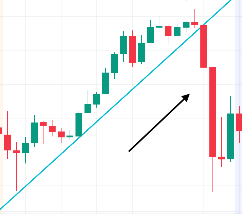 Crazy rugpull! | SMCI | +$4,900 – Stock Diary
